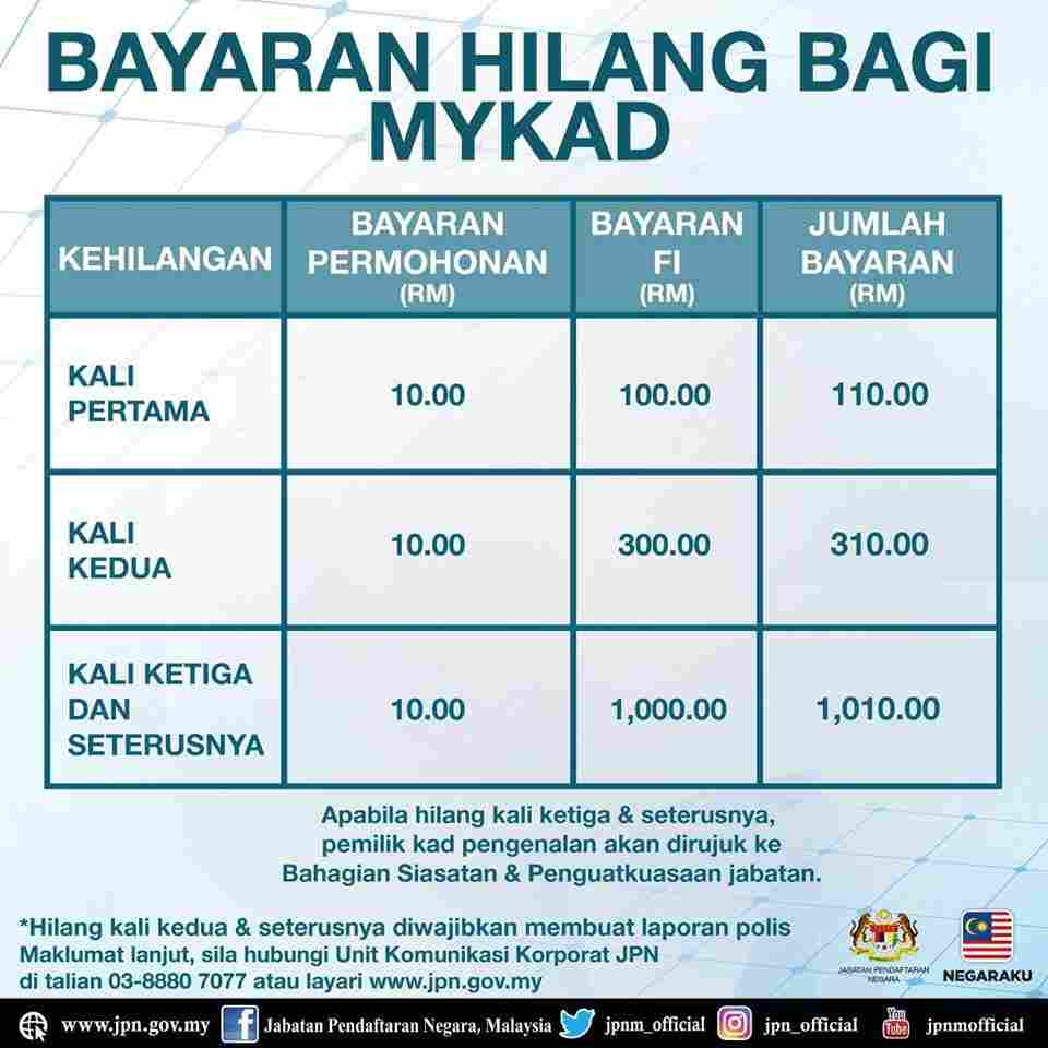 Buat laporan polis palsu lepas hilang kad pengenalan untuk elak denda