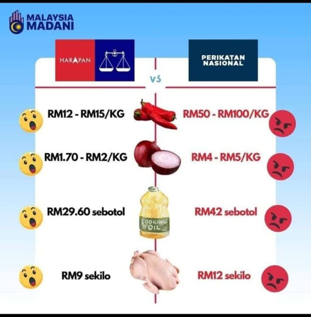 Ringgit jatuh tidaklah harga barang naik melambung, ini penjelasan beza ...